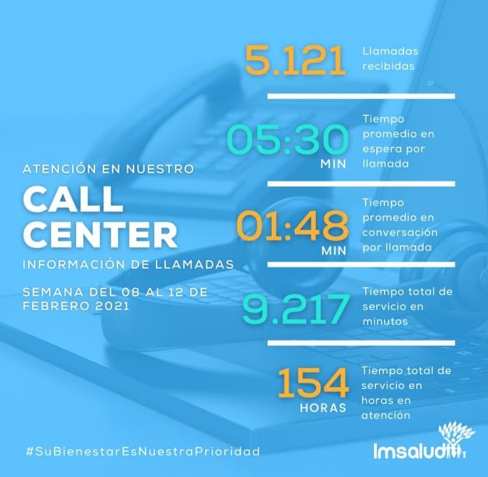 INFORMACIÓN DE LLAMADAS CALL CENTER – IMSALUD