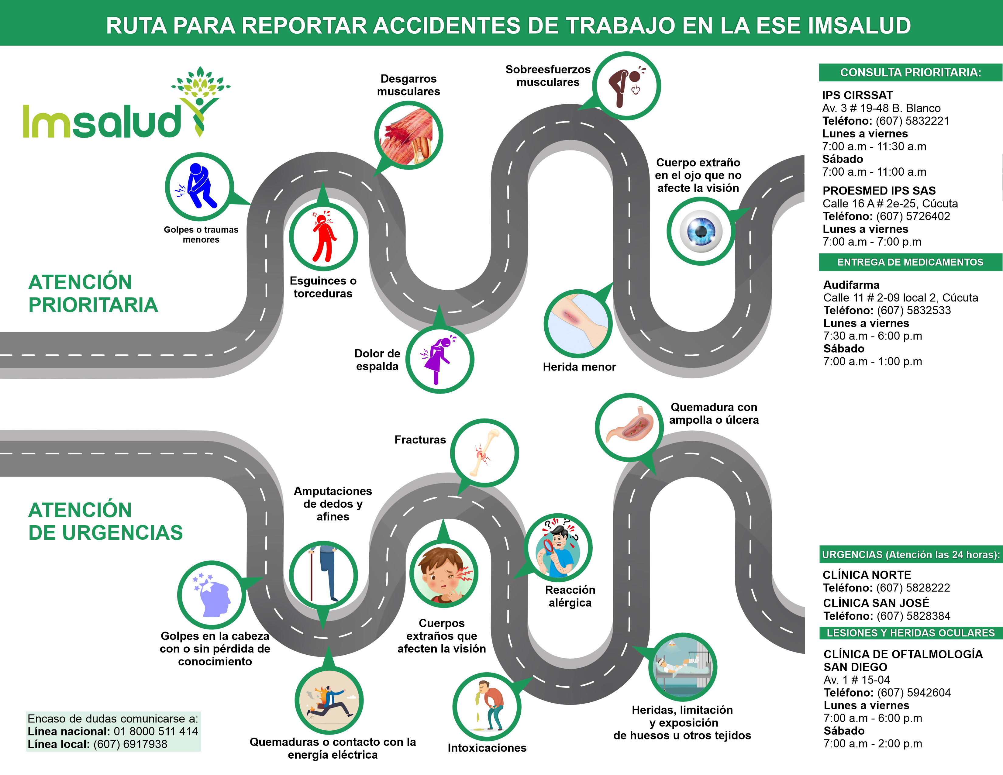 RUTA PARA REPORTAR ACCIDENTES DE TRABAJO EN LA ESE IMSALUD - IMSALUD